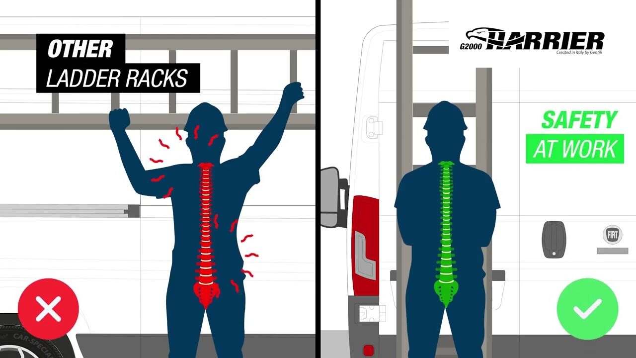 G2000 Harrier Ladder Rack Crash Test – Gentili US